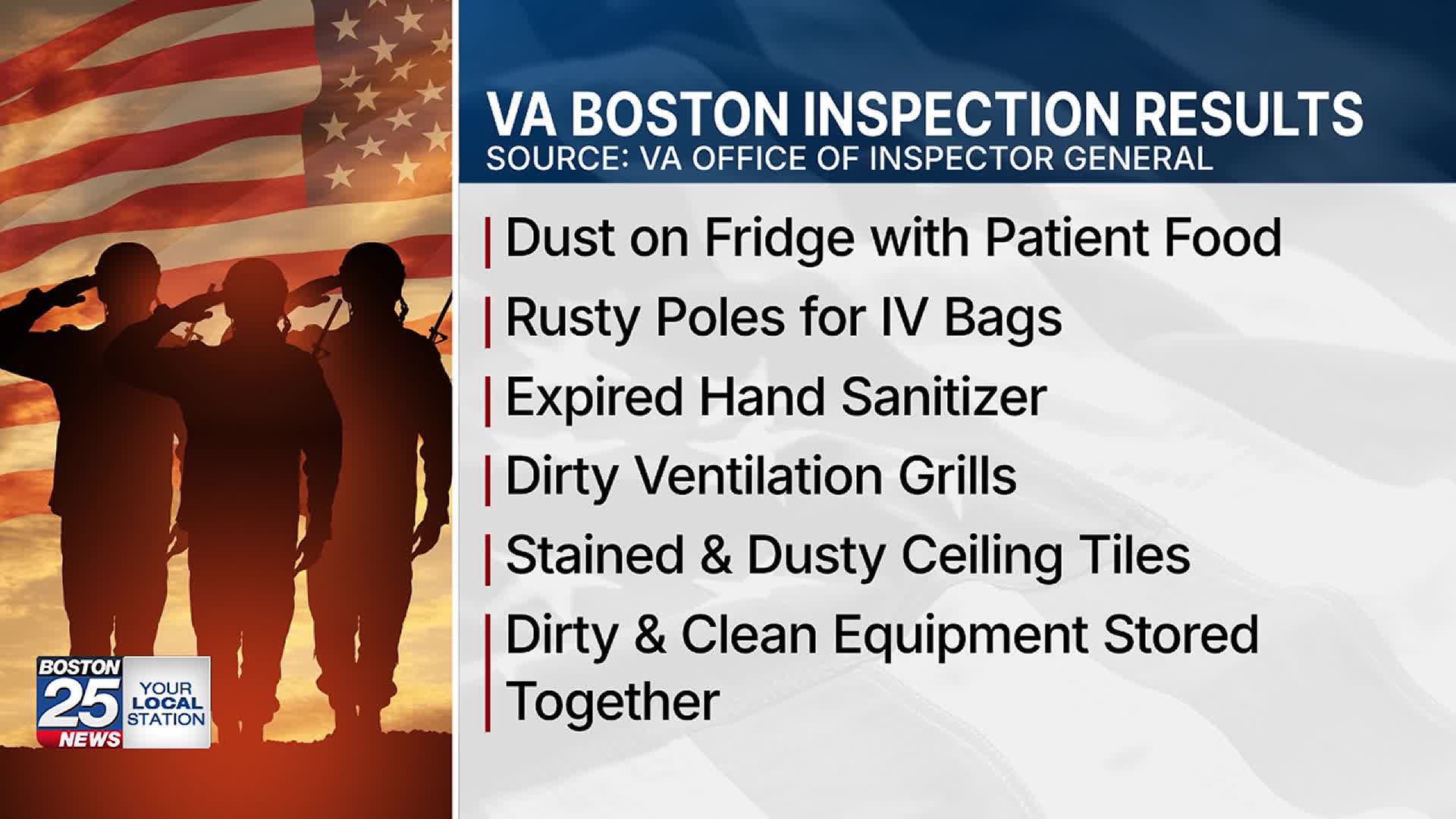 Inspection finds issues with cleanliness, patient medications at VA ...