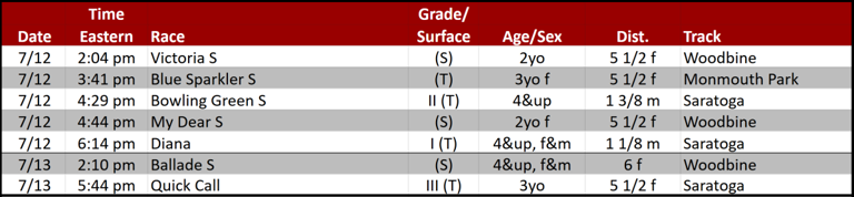 Weekend Lineup Presented By Monmouth Park: Turf Racing Galore