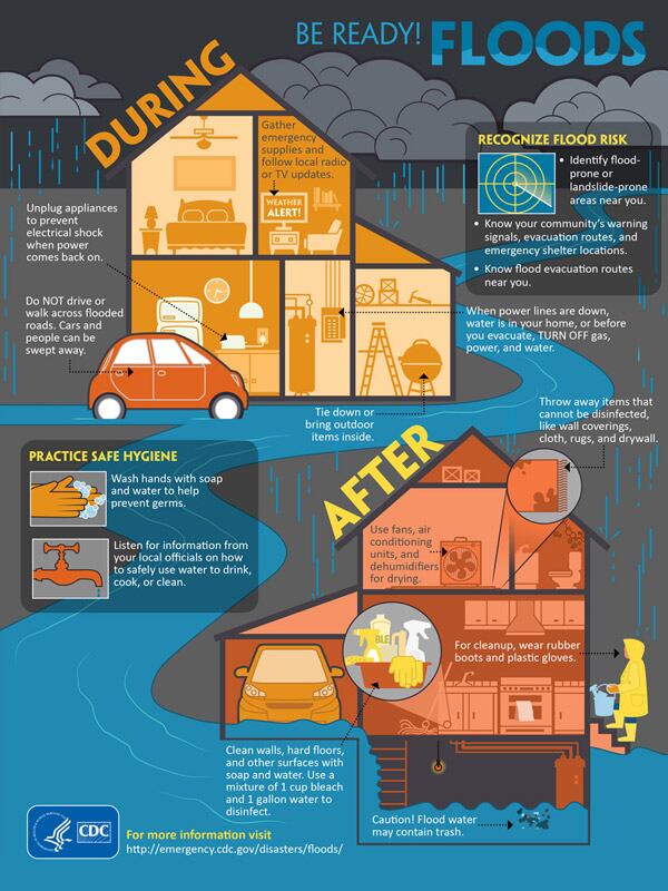 What to know about flash flood warnings vs. a flood emergency