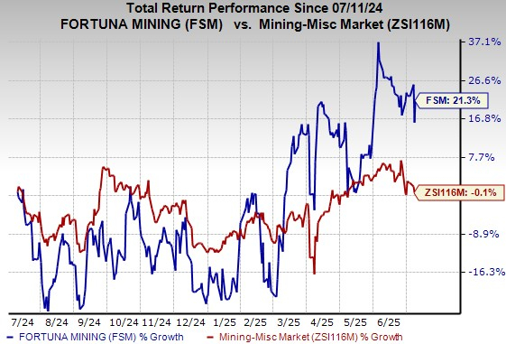 Fortuna Mining's Q2 Gold Equivalent Production Rises Sequentially