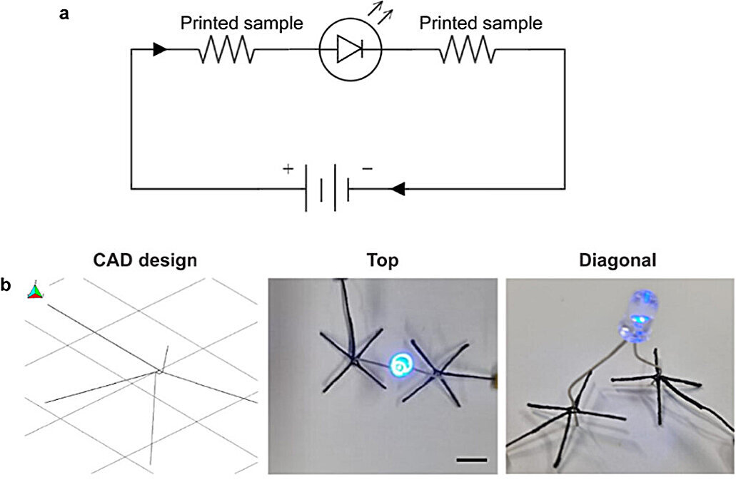 3D printing method turns biodegradable polymers into conductive ...