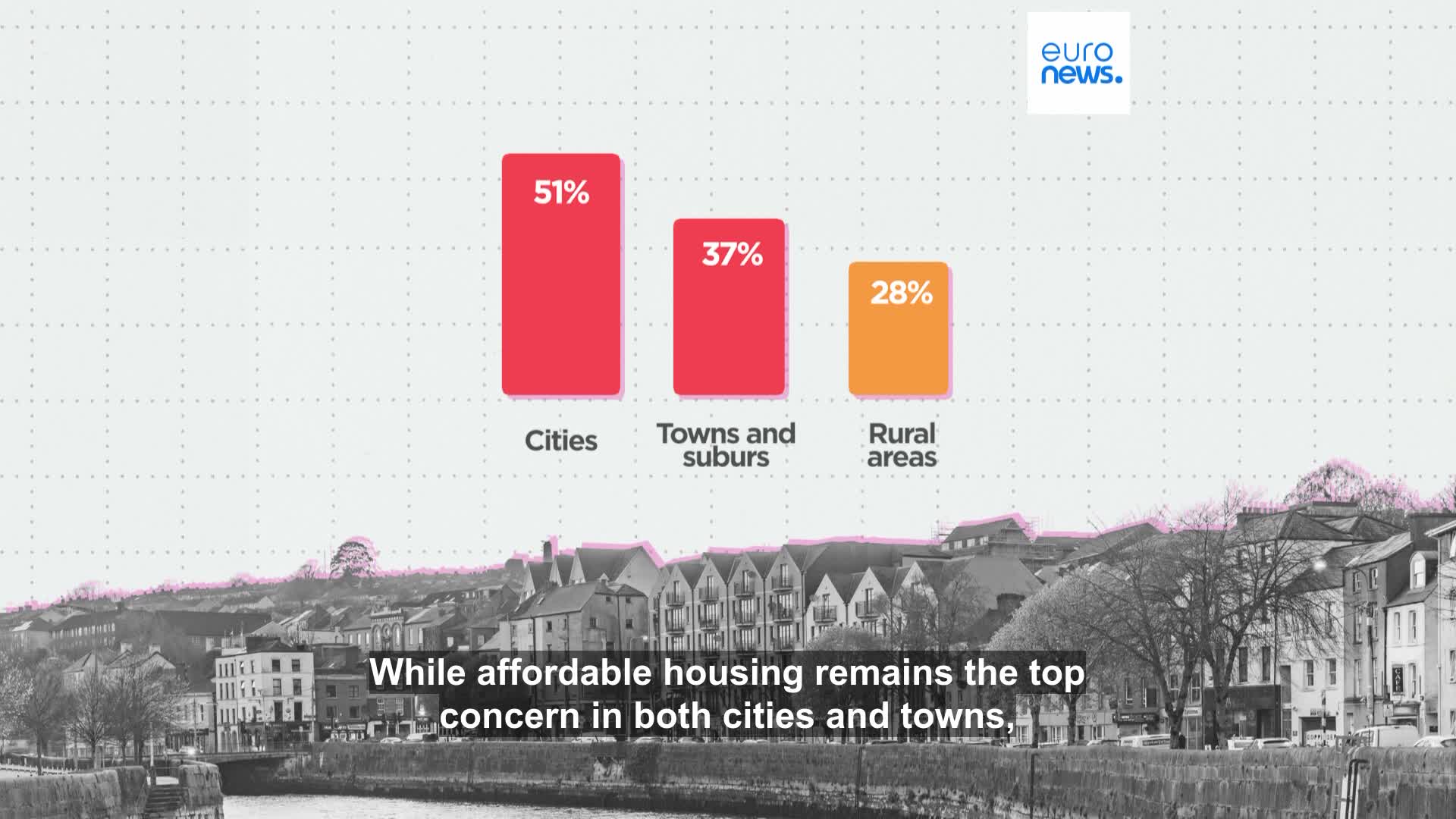 What are the most urgent problems which EU citizens living in cities ...