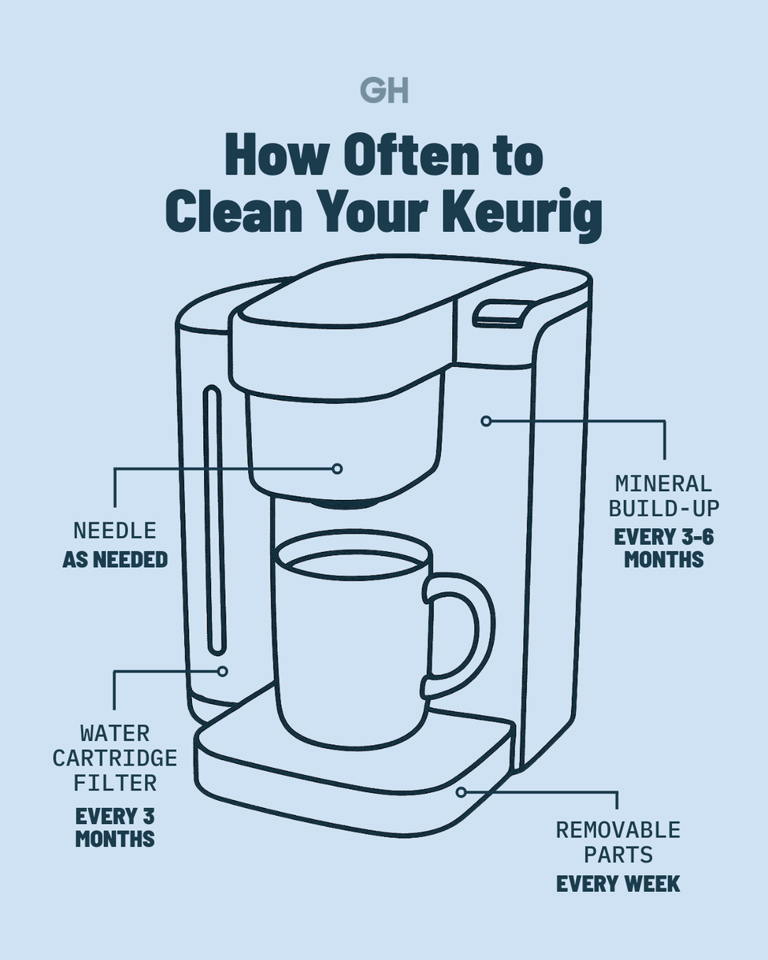 The best way to clean your Keurig coffee machine to prevent mold