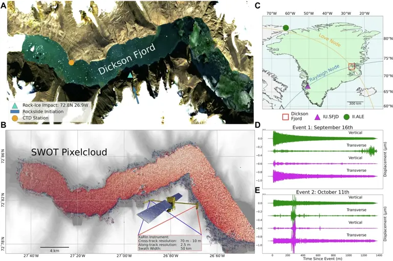 What caused the Earth to shake every 90 seconds for 9 straight days ...