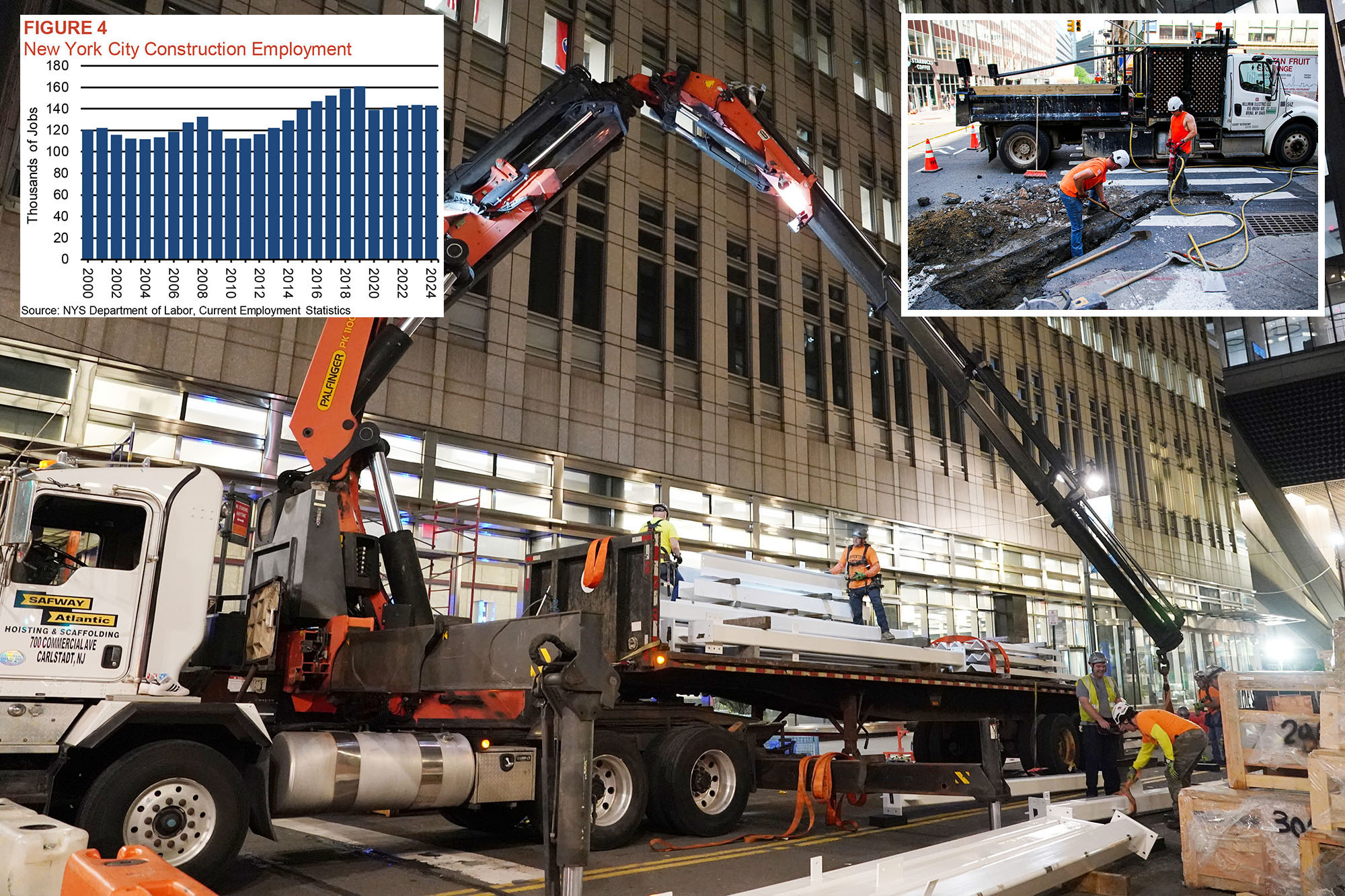 New York lost many construction jobs during the pandemic — and still ...