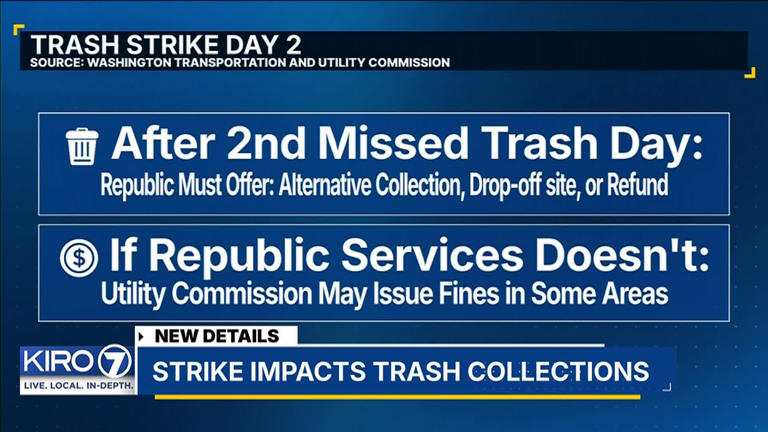 Republic trash collector strike: When will it end and what can you do?