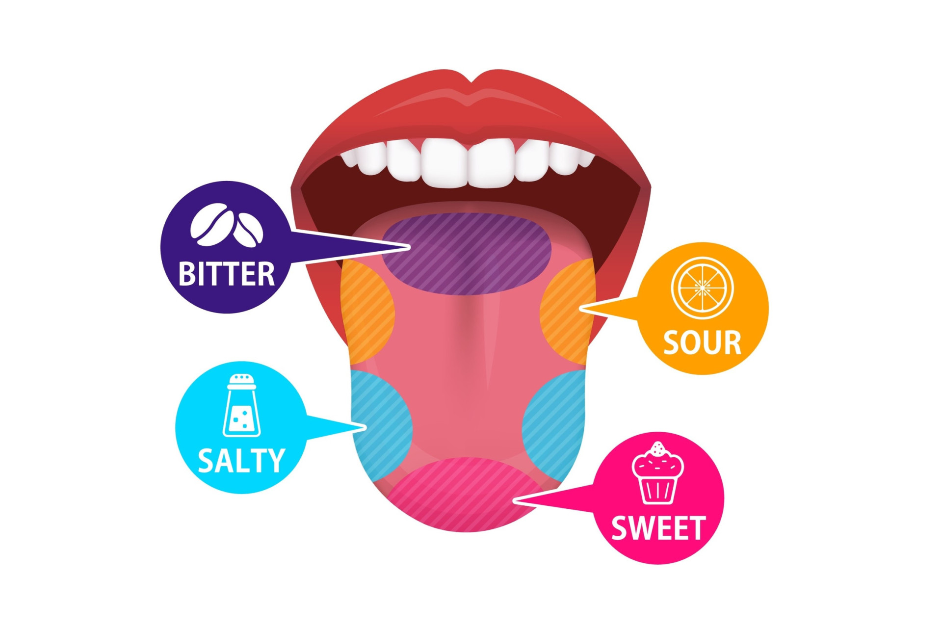 How does acquired taste work?