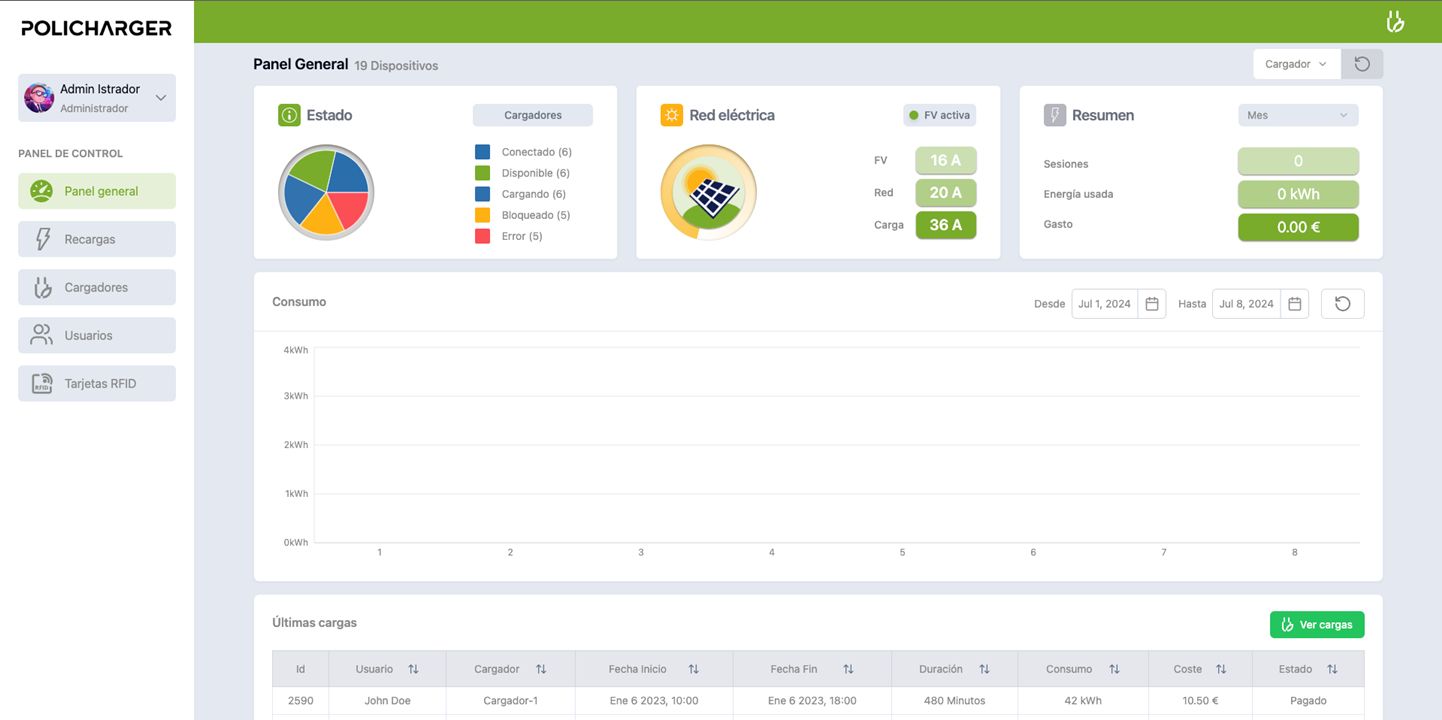 Carga inteligente y sin cuotas: así es el nuevo gestor de Policharger