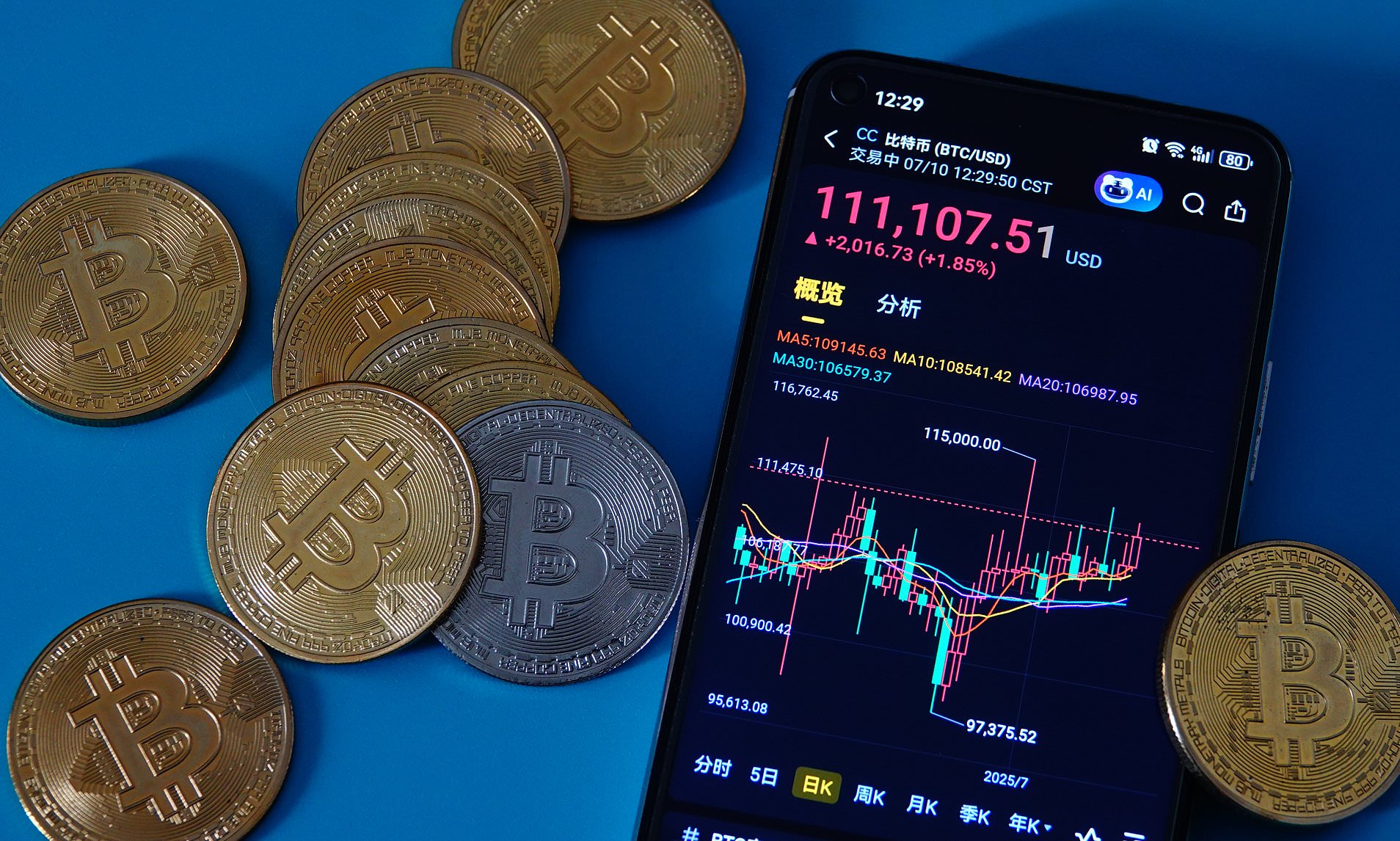 Bitcoin jumps to a new all-time high as investors buy risk assets ...