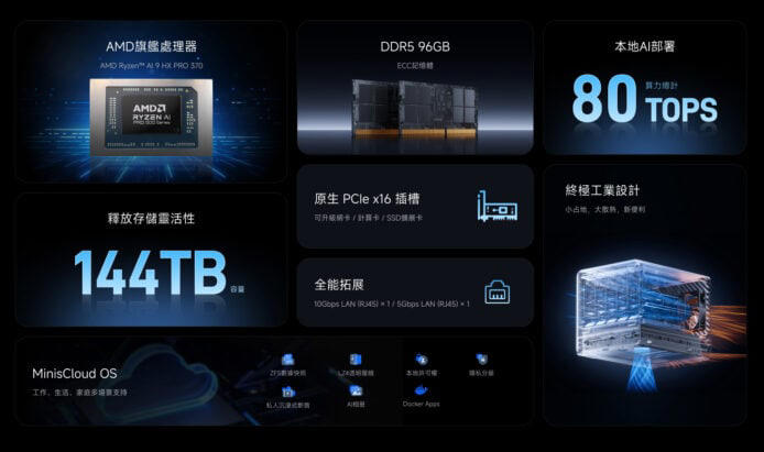 Minisforum N5 AI NAS 系列 自建中央 AI 助手‧企業級 NAS 平台