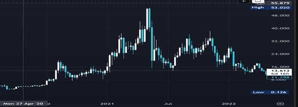 Mutuum Finance crypto price forecast: is MUTM the next big crypto?