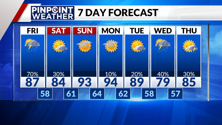 Denver weather: Afternoon showers, storms with mild temperatures