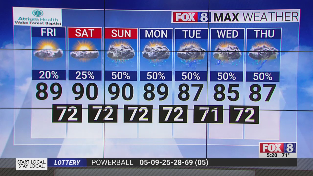 A break from excess rainfall forecasted in Triad on Friday