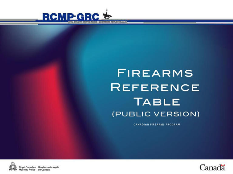 Alberta firearms maker 'riled up' as Mounties ban popular rifle from ...