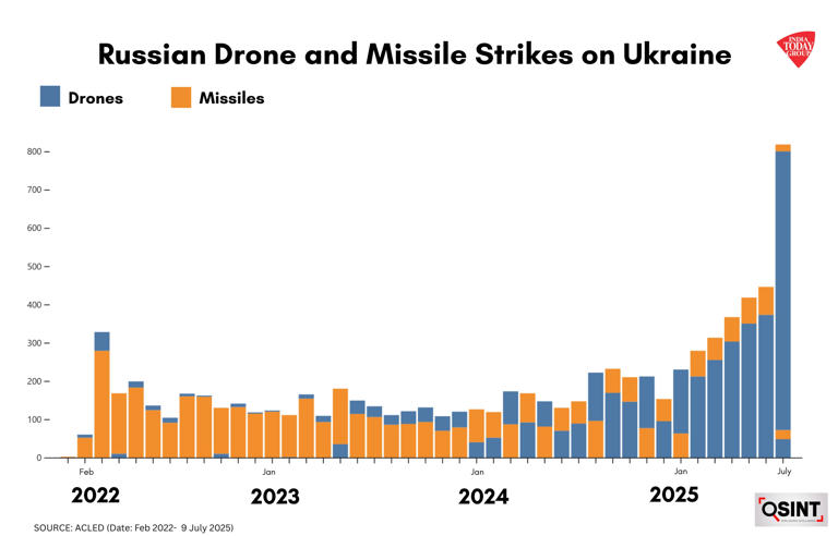 Ukraine war map: How Russia's drone strike strategy is evolving