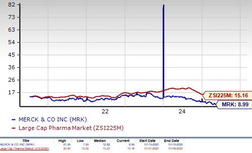 Merck's VRNA Buyout to Add Novel COPD Therapy: How to Play the Stock?