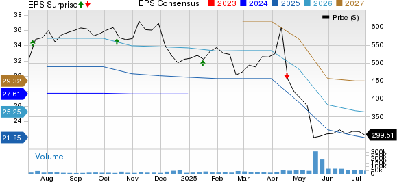 UnitedHealth vs. Cigna: Which Insurer to Buy Amid Sector Turmoil?