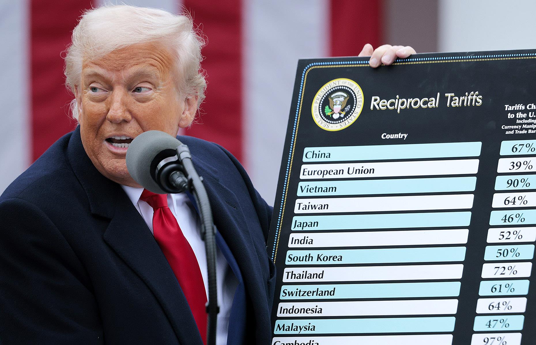 A brief history of tariffs from ancient times to the present day