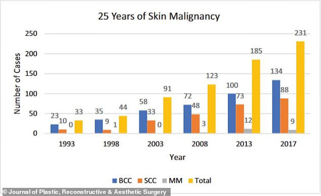 I thought a bump on my forehead was just a pimple... then I got a ...