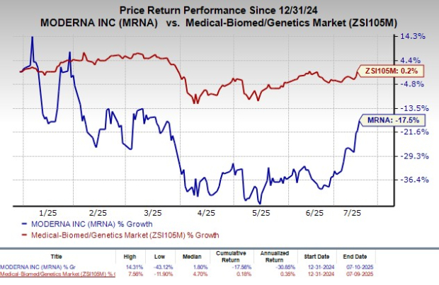 MRNA Stock Up on Full FDA Nod for COVID-19 Jab in Pediatric Patients