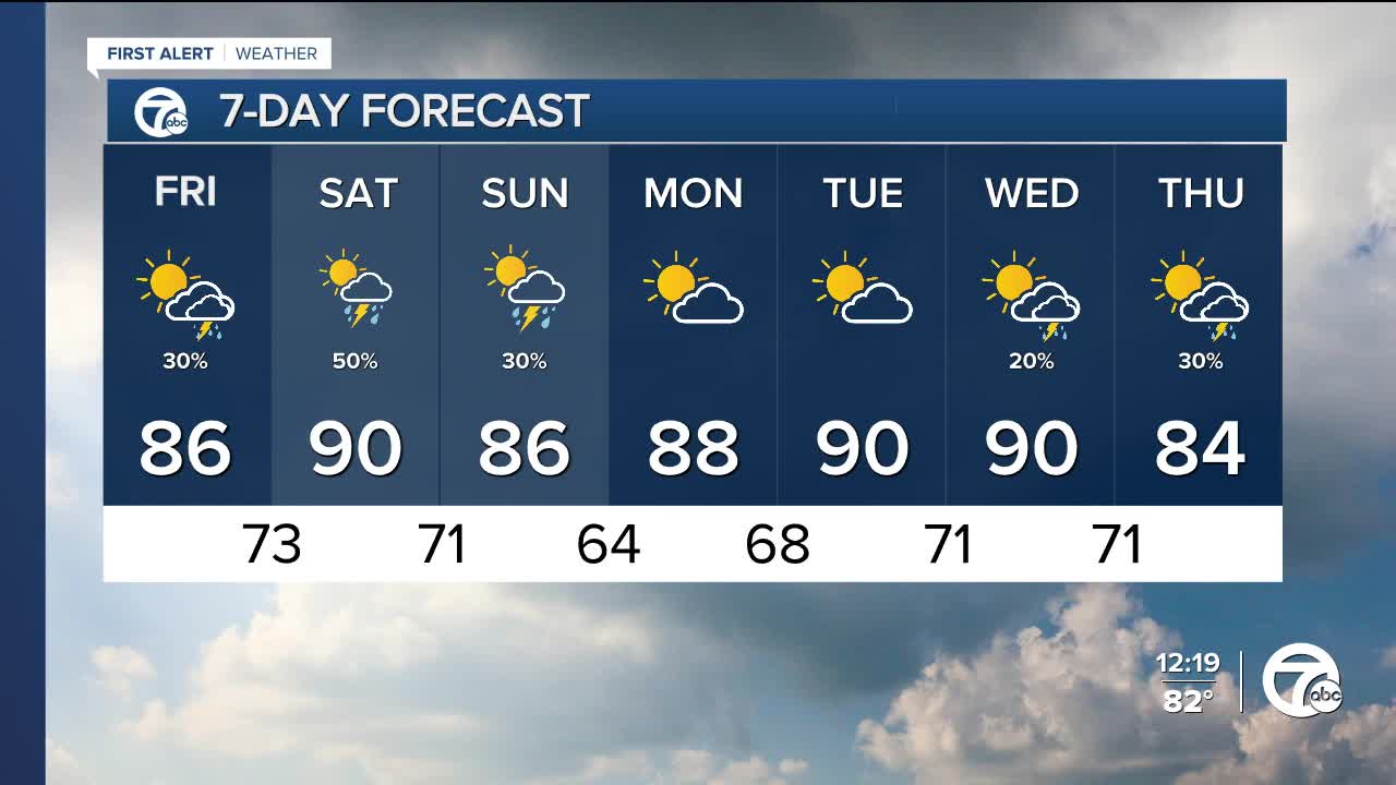 Metro Detroit weather: Severe storms possible today and Saturday