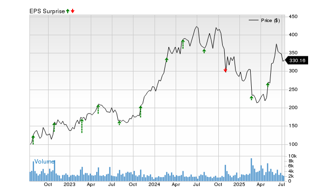 Will Wingstop (WING) Beat Estimates Again in Its Next Earnings Report?