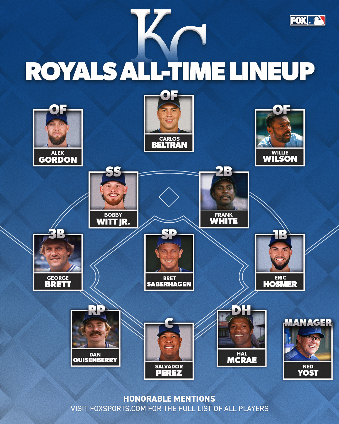 2025 MLB All-Star Game: Building the Best Royals Lineup