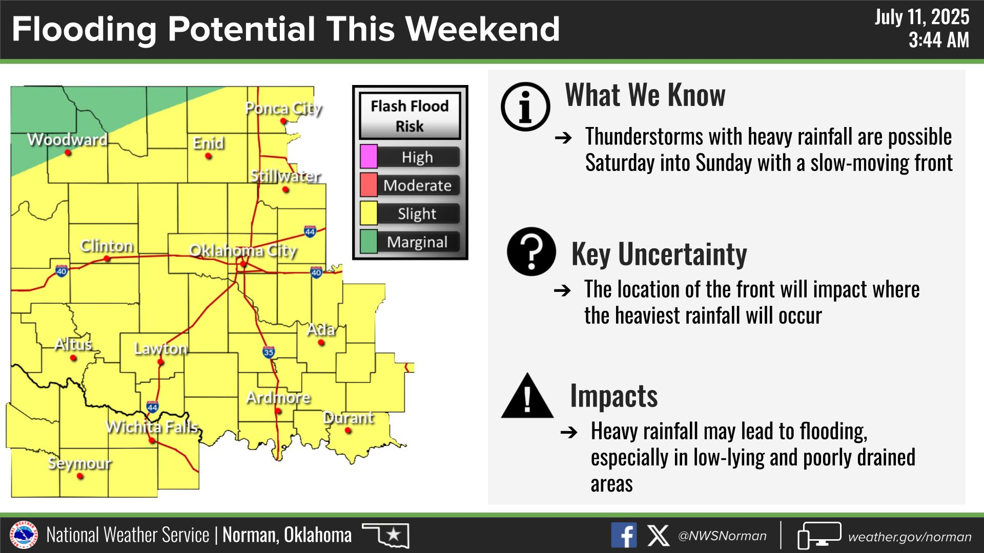 Wichita Falls area placed in Flood Watch