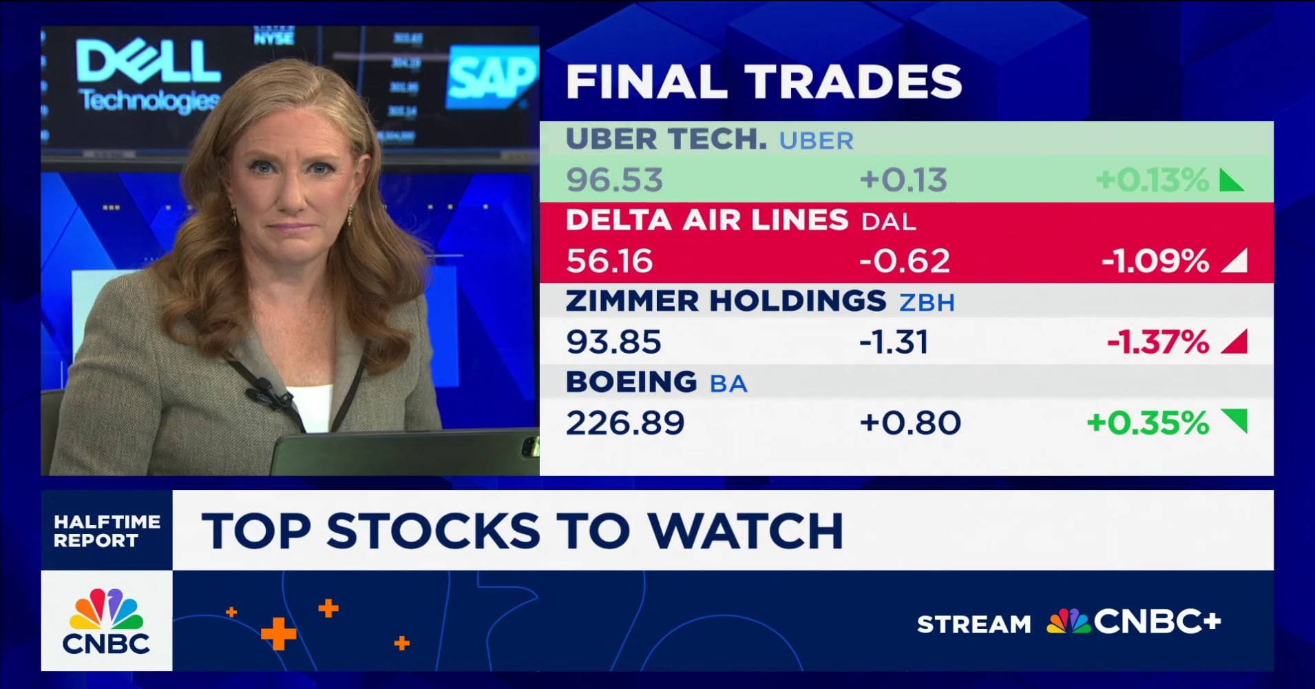 Final Trades: Uber, Delta, Zimmer Holdings and Boeing