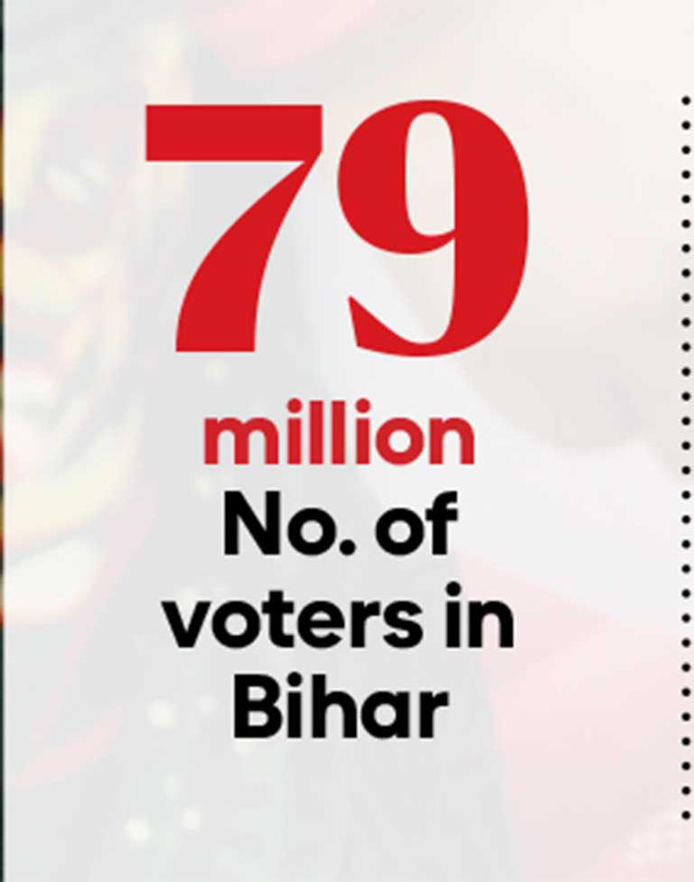 Bihar's Special Intensive Revision | Citizenship on trial