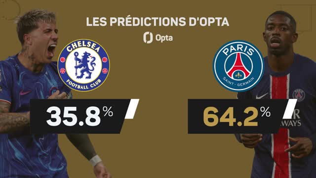 CdM des clubs - Chelsea vs. PSG, les prédictions d'Opta