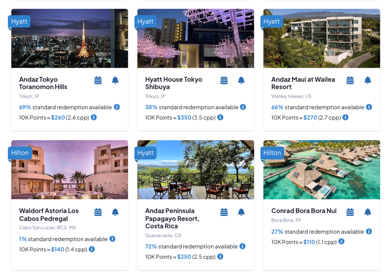Traveling in 2025? These 12 apps and websites make award redemptions ...