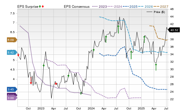 Ally Financial (ALLY) earnings expected to grow: Should you buy?