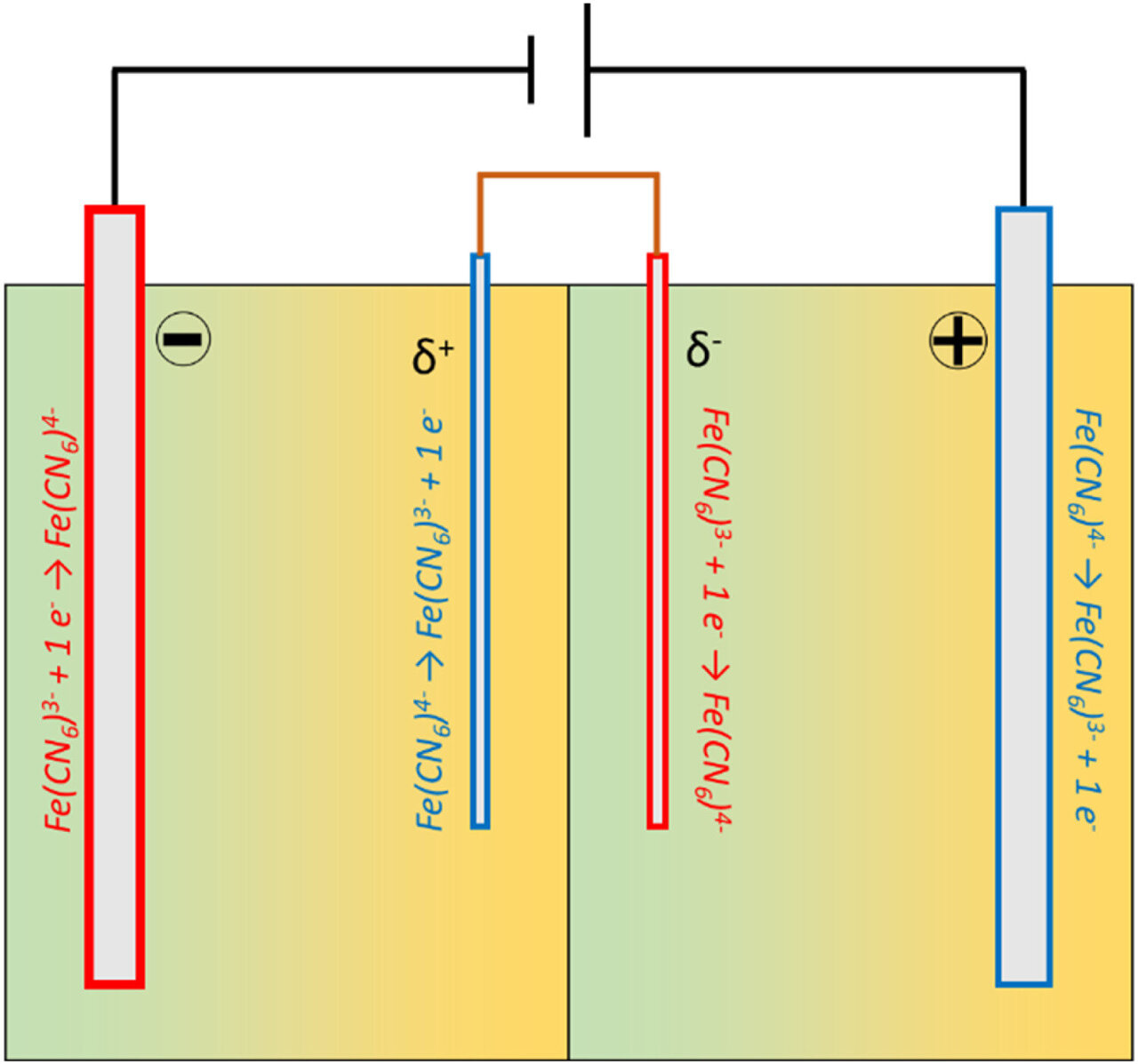Wireless induction concept demonstrates self-recharging mechanism in ...
