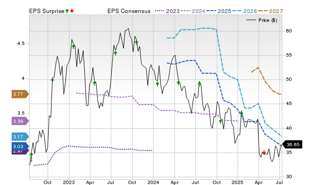 Analysts Estimate Schlumberger (SLB) to Report a Decline in Earnings ...