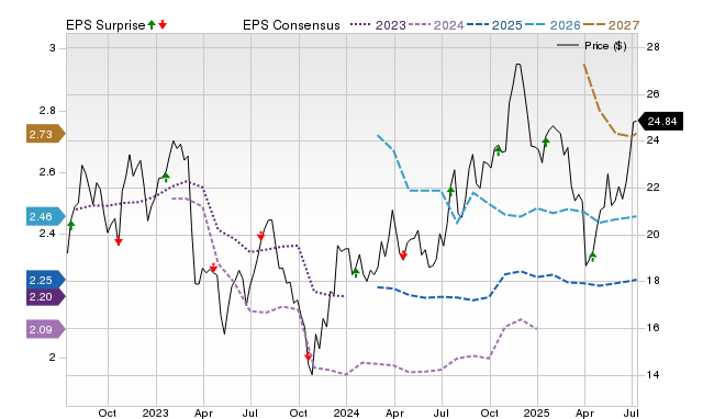 Regions Financial (RF) earnings expected to grow: What to know ahead of ...