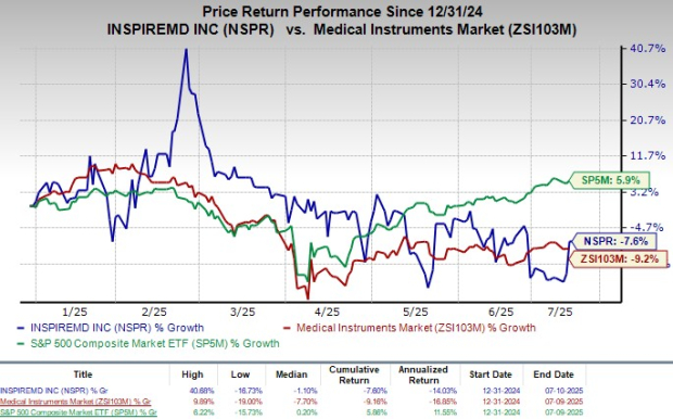 InspireMD Launches CGuard Prime Carotid Stent System in the U.S.
