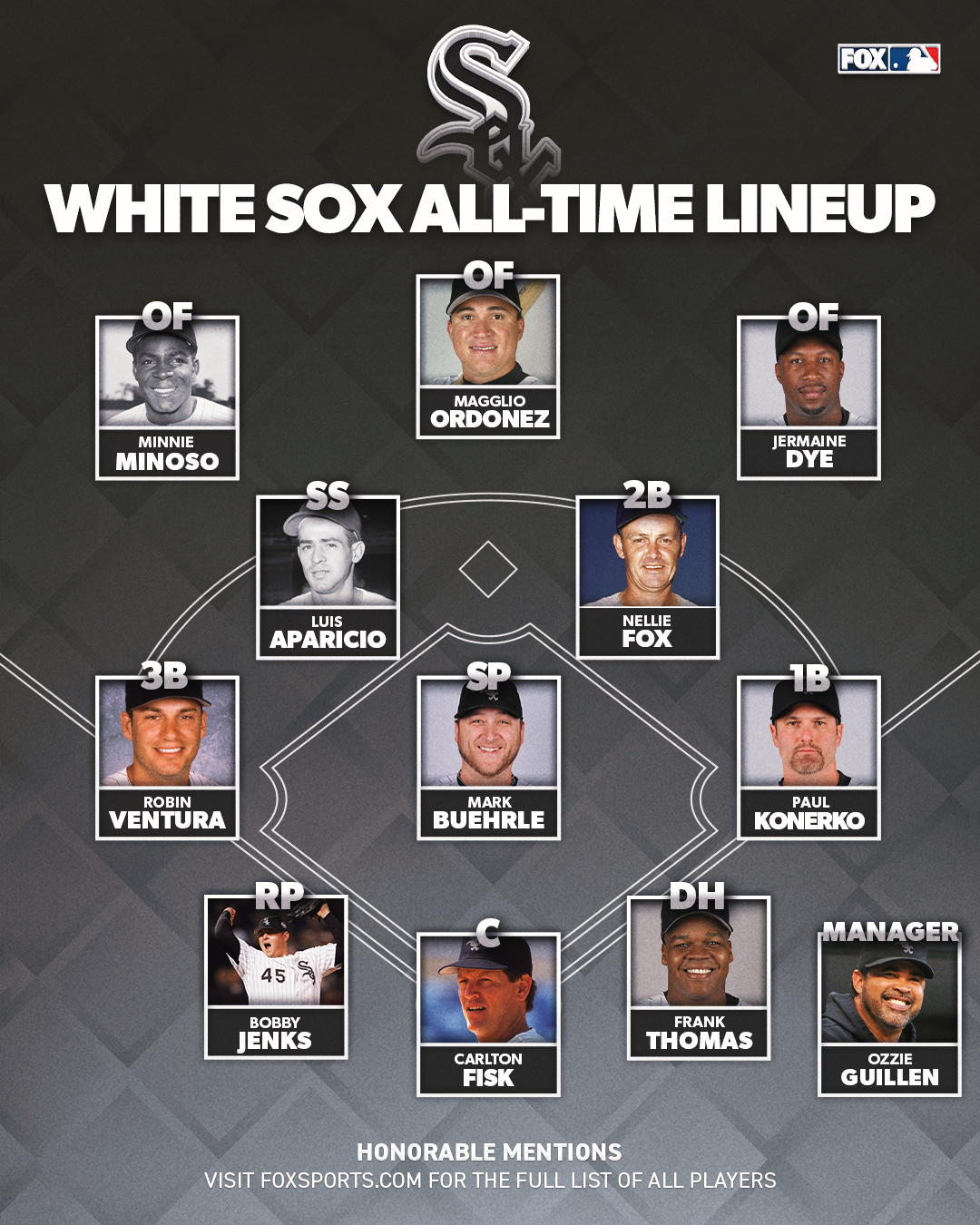 2025 MLB All-Star Game: Building the Best White Sox Lineup