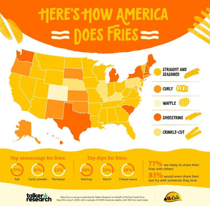 Which kind of French fries do people in Tennessee, other states prefer ...