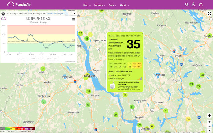 How Clean is Our Air?