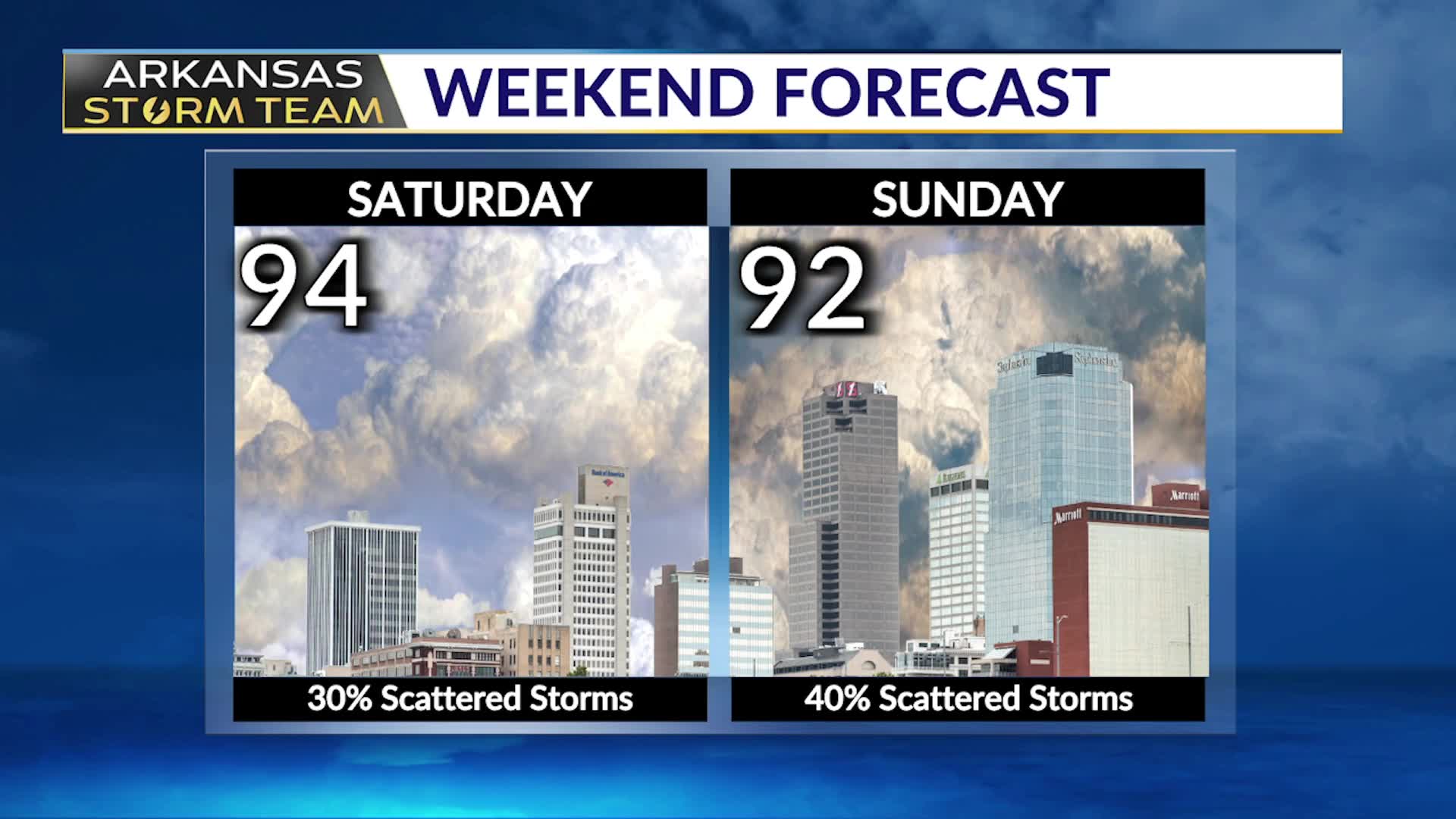 Weekend Forecast
