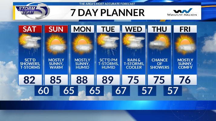 Rain tonight, scattered showers & storms mid day Saturday