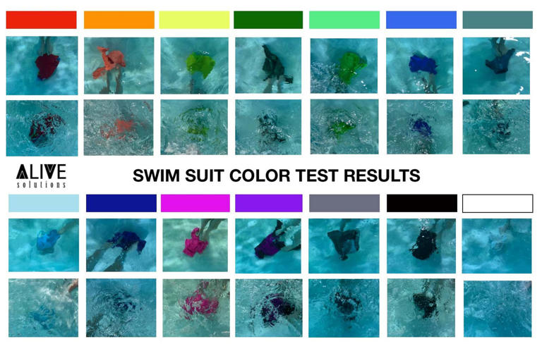 Could your child's swimsuit color be putting them at risk? These colors ...