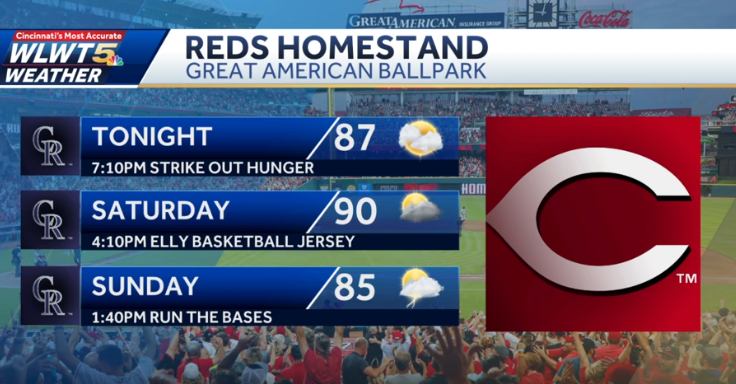 Weekend weather planner: Hot and humid with a chance for storms in ...