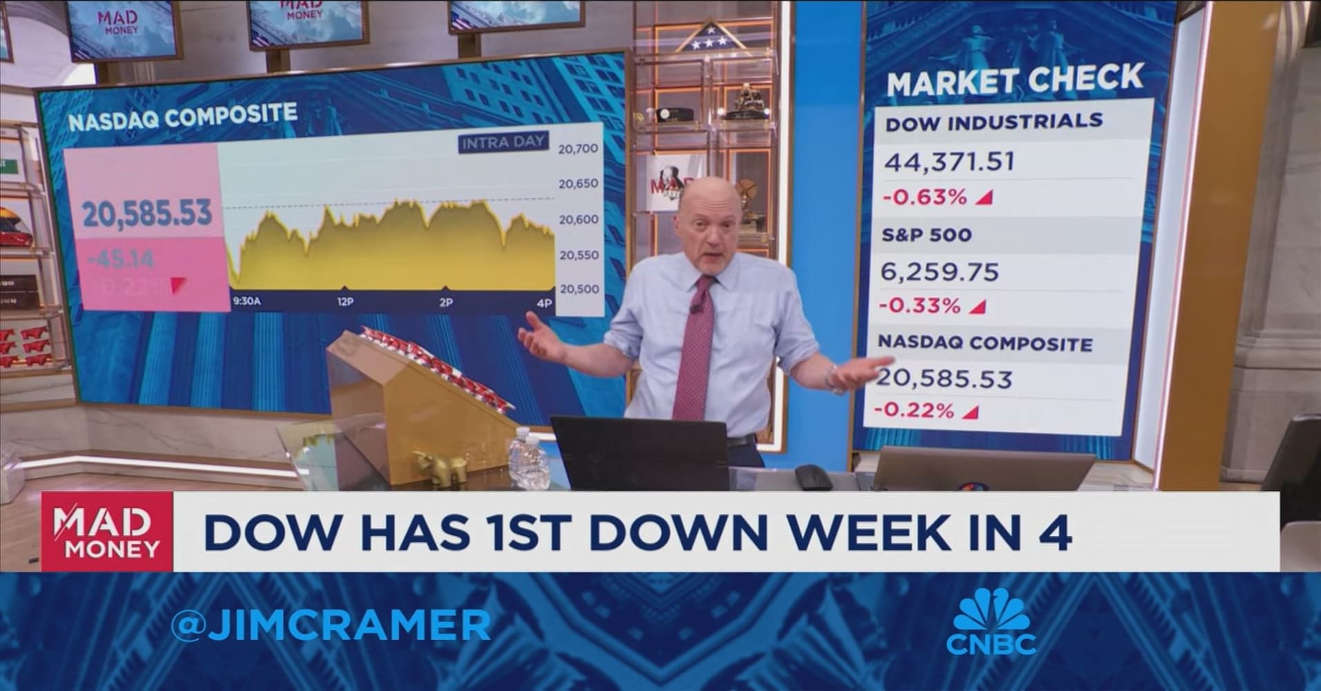 Jim Cramer looks ahead to next week's market game plan