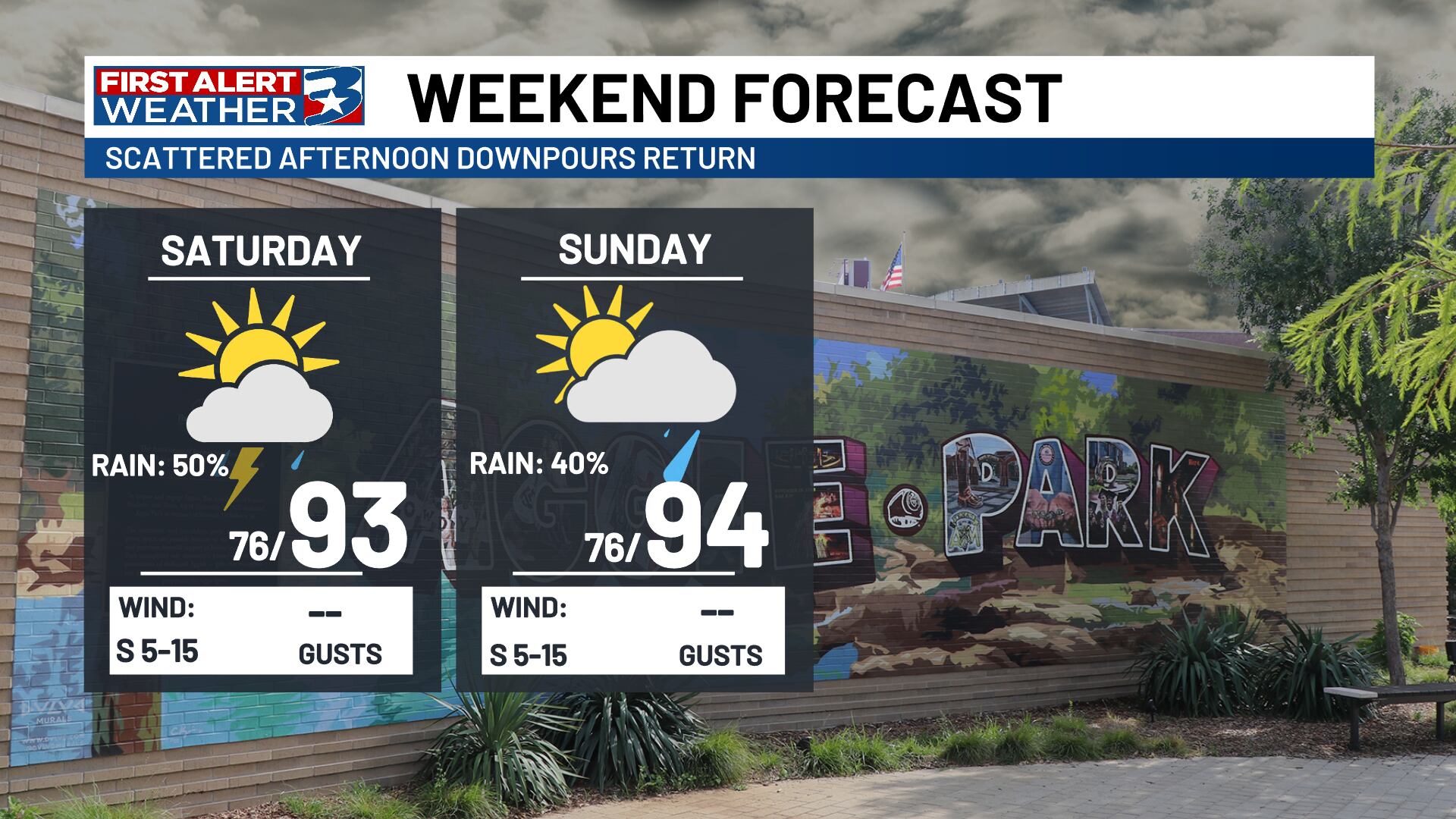 Watching weekend rain chances