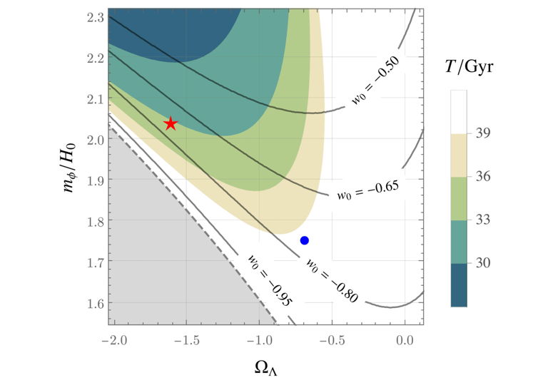 Universe predicted to end in 20 billion years with a 'Big Crunch'