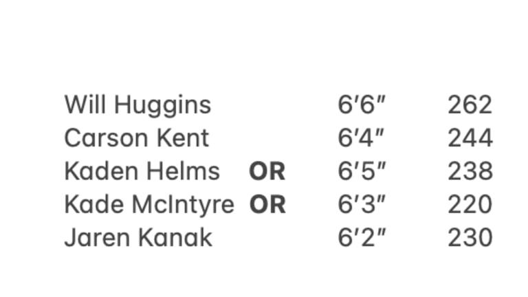 OU Depth Chart: Oklahoma Continues to Break In New Faces at Tight End