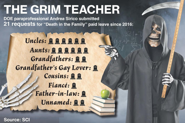 NYC educator put in for bereavement leave 21 times, ‘faked’ funerals ...
