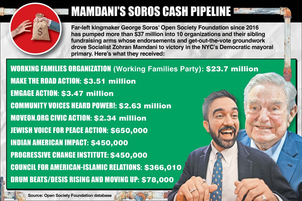 George Soros funneled $37M to Working Families Party, other lefty ...